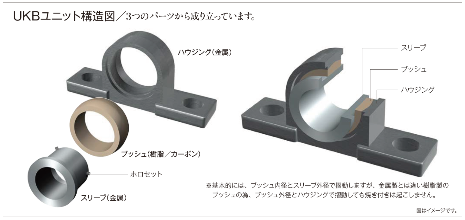 UKBピローブロック（標準仕様） | 特殊環境用樹脂ベアリングの鹿島化学金属(UKBプラスチックボールベアリング)